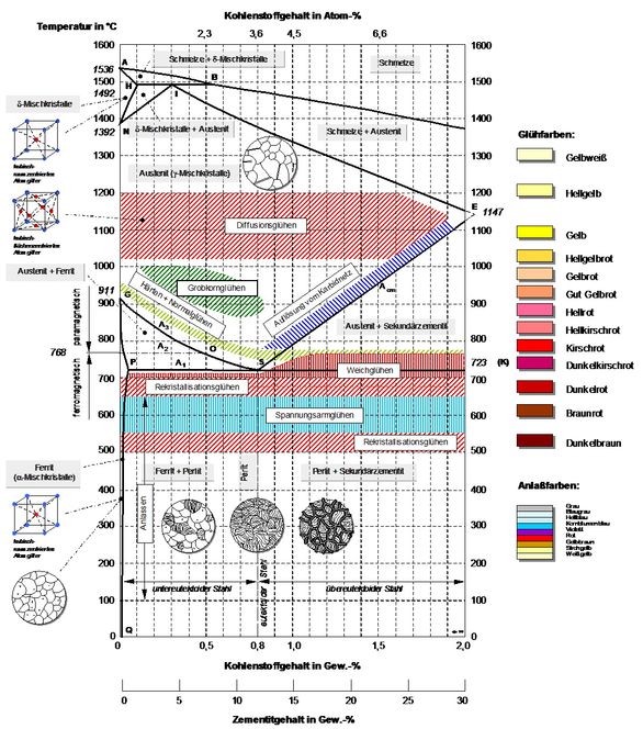 Grundlagen der Werkstoffkunde metallischer Werkstoffe - SLV München
